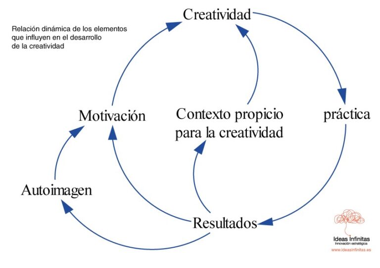 Entrevista Zola: Ismael Pantaleón. Experto en Creatividad - Colegio ...